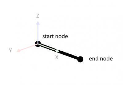 Struct4U Design Arrangements - Struct4u