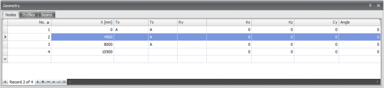 XFrame2D Nodes - Struct4u